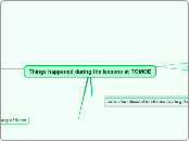 Things happened during the lessons at TOMO...- Mind Map